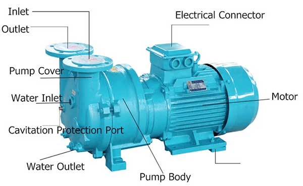 Factory Price Portable 2BV Series Single-Stage Circulated Liquid Ring Vacuum Pump