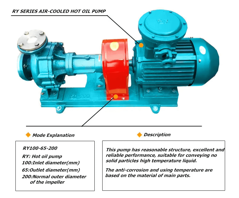Top Quality RY Series Thermal Oil Centrifugal Transfer Pump