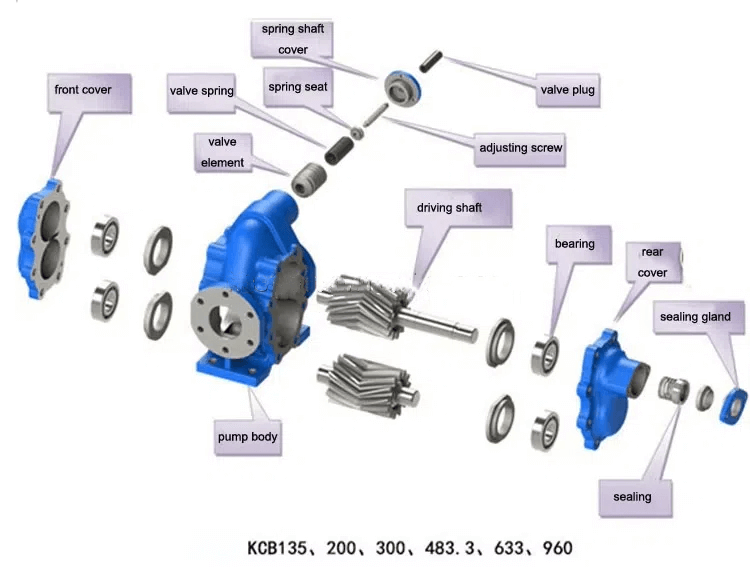 China Supplier KCB Horizontal Gear Diesel Oil Pump